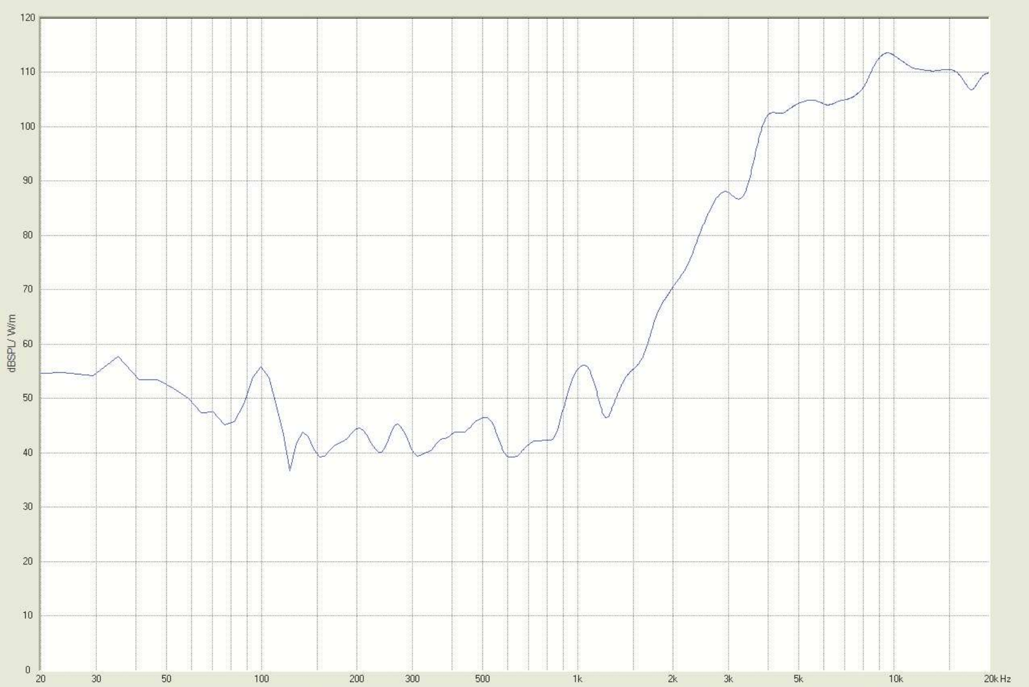 2.2 inch Pro Audio Compression Driver Tweeter 300 Watts | EDGE EDPRO22T-E4 – Edge Car Audio